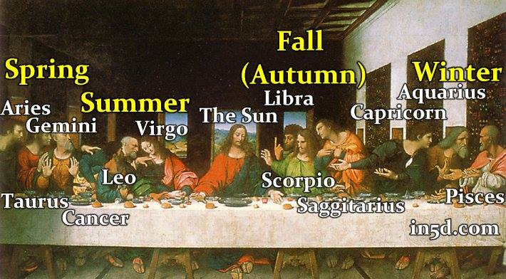 The Mysterious Messages Hidden in Leonardo da Vinci’s ”The Last Supper ...